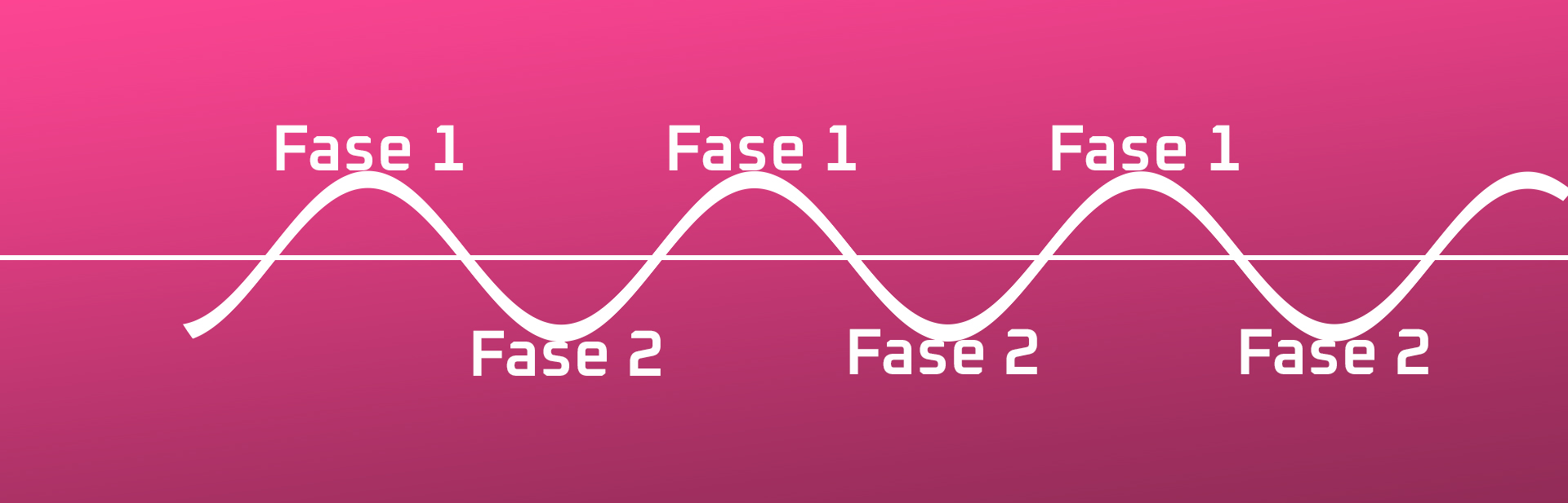 Wat is het faseprobleem en wat doe je eraan?